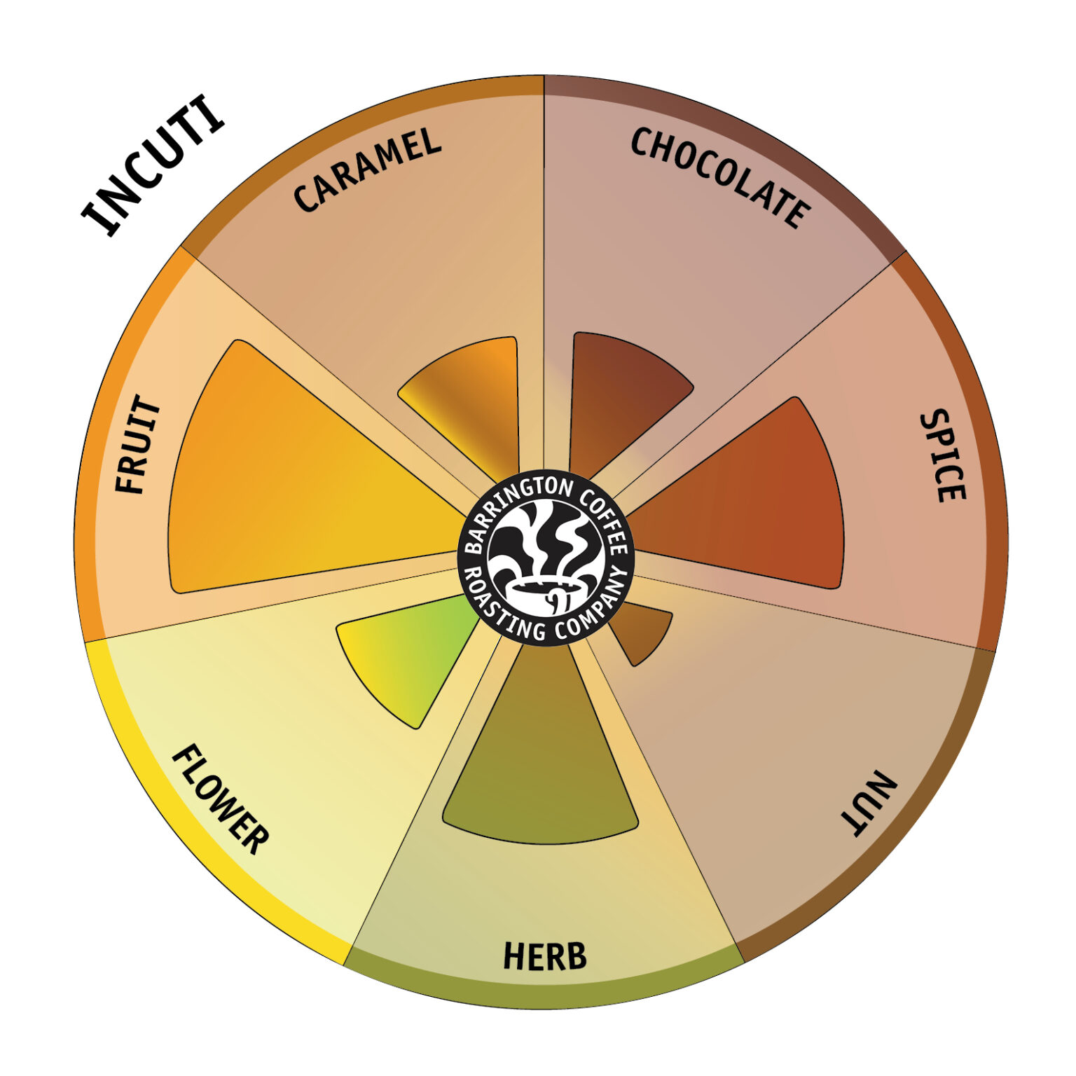 Barrington Coffee Roasting Company – Hand Roasted Daily
