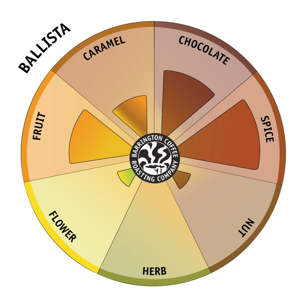 Barrington Coffee Roasting Company – Hand Roasted Daily