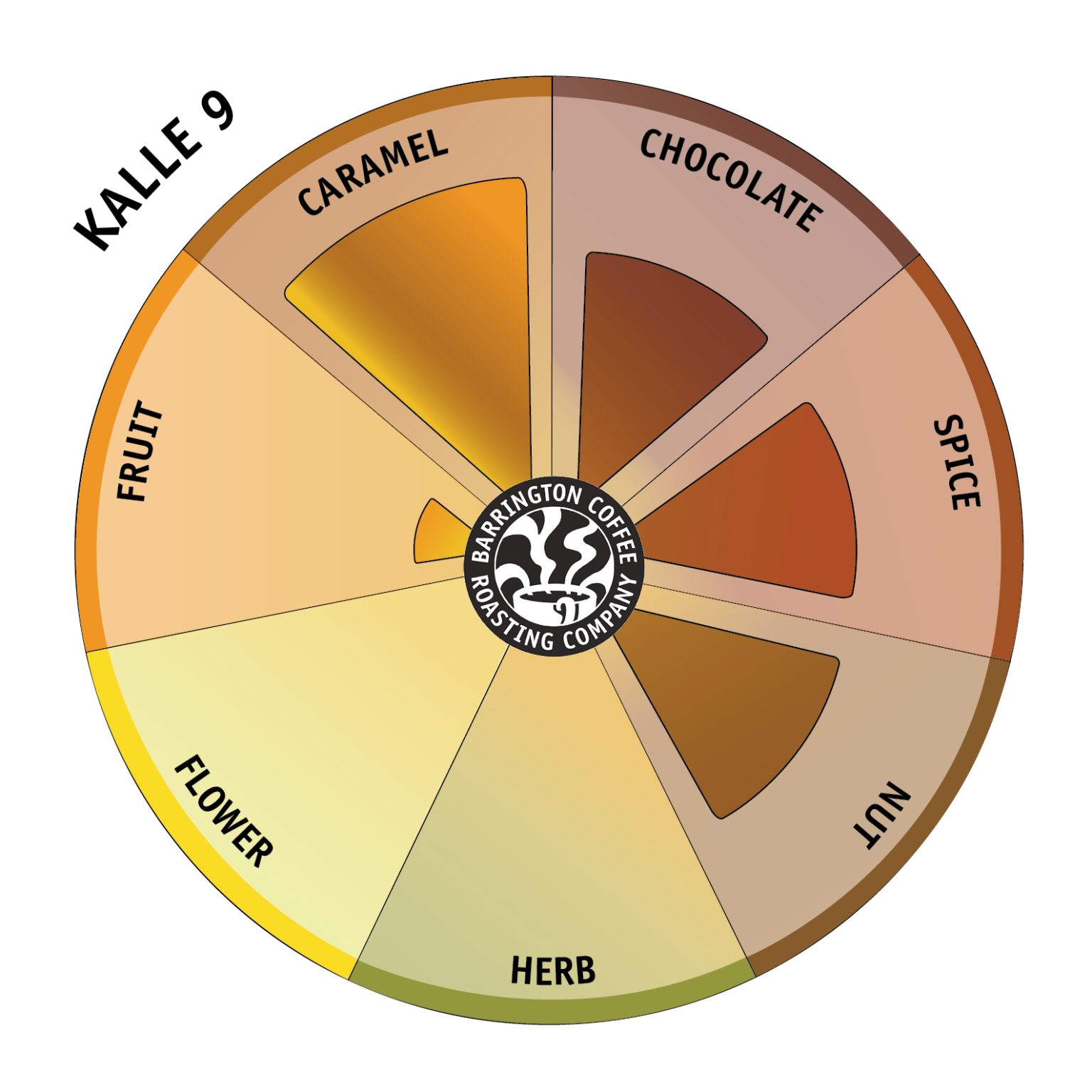 All Coffees – Barrington Coffee Roasting Company